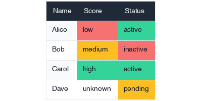 Fast Table to Image Converter - Convert Tables to Images in 200ms